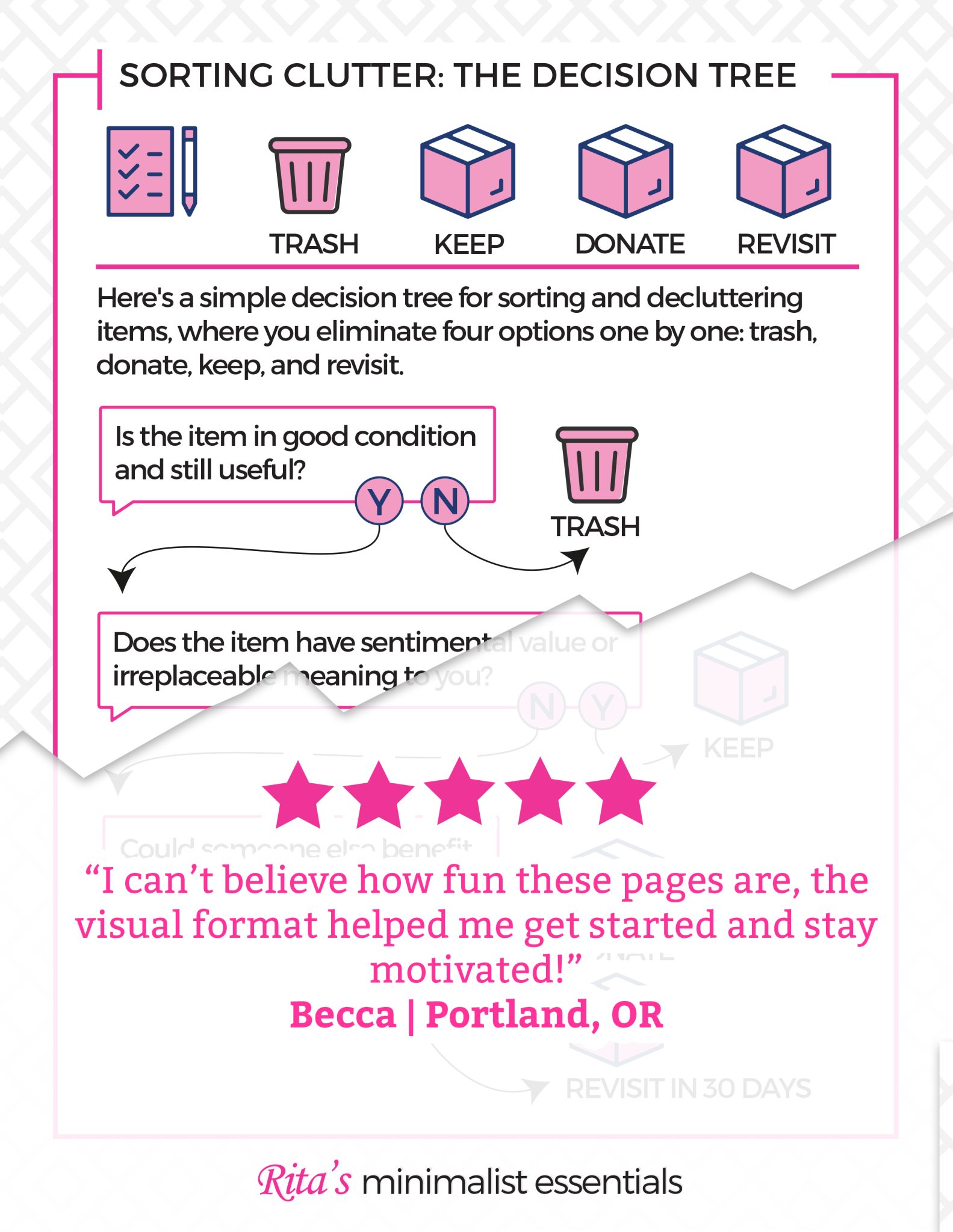 Rita’s Visual Decluttering Workbook: Room-by-Room Checklists – Design ...